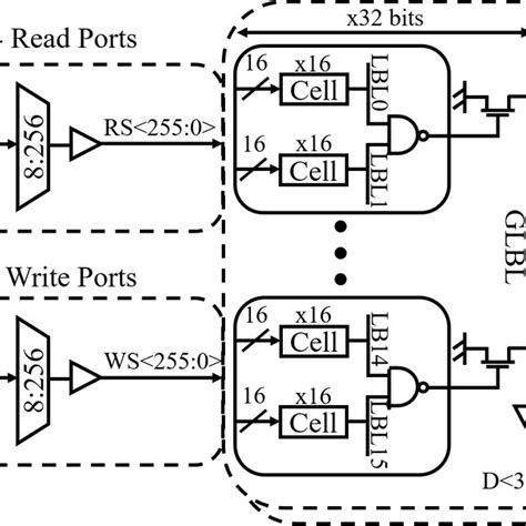 Register File Architecture With 4 Read And 4 Write Ports 7