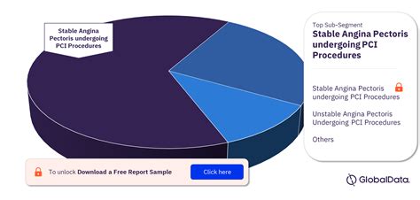 Brazil Interventional Cardiology Procedures Count By Segments
