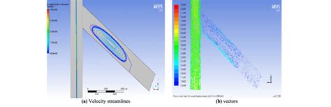 The Velocity Streamlines And Velocity Vectors For Diversion Angle Of