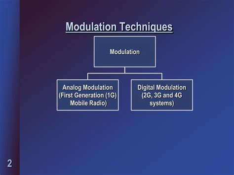 PPT Modulation Techniques For Mobile Radio PowerPoint Presentation Free Download ID
