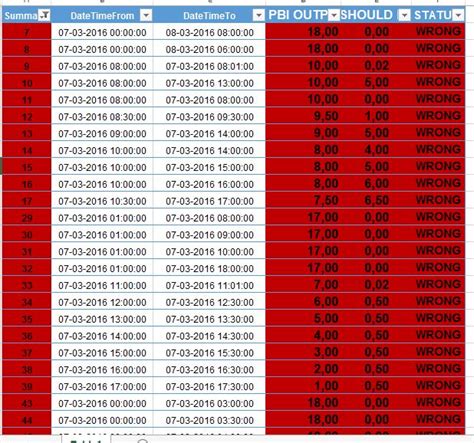Solved Not Able To Find The Error In The Formula Time Di