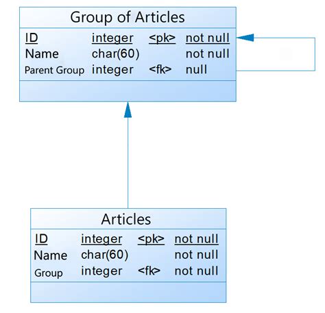Mysql Query Is Not Working Properly Stack Overflow
