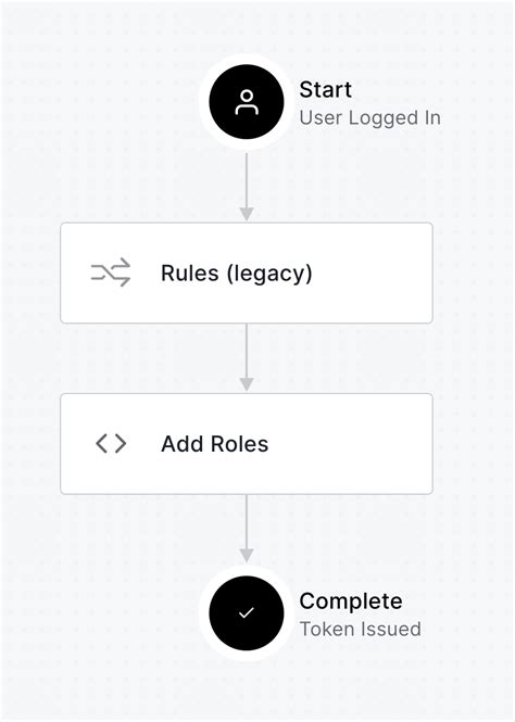 use jakarta ee 10 with openid connect authentication