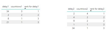 Solved Delay Code Analysis Microsoft Fabric Community