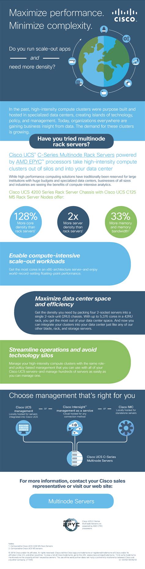 In Case You Missed It The Cisco UCS C Multinode Server Cisco Blogs