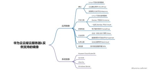 华为云云耀云服务器L实例评测 从零开始云耀云服务器L实例的全面使用解析指南 云社区 华为云