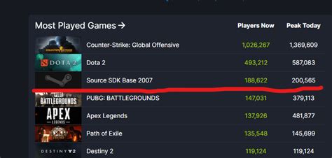 Why Source Sdk On 3rd Place Rsteam