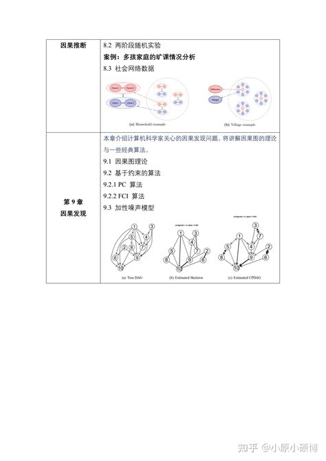 因果推断教程——基于r语言的最新方法与应用实践 知乎