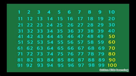 Counting Backwards By 10s From 100 In English Youtube