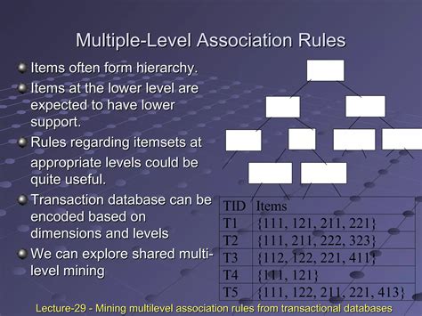Association Rule Mining Ppt