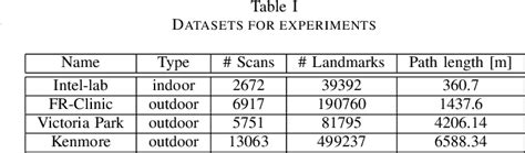 Figure 1 From Large Scale Place Recognition In 2d Lidar Scans Using