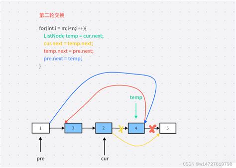 链表内指定区间反转 csdn博客
