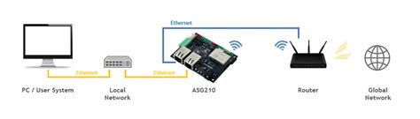 Running Application WIZnet Document System