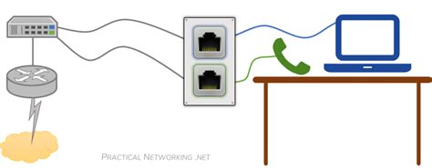 Voice VLAN Auxiliary VLAN What Exactly Are They Practical Networking Net
