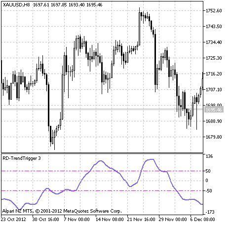 Rd Trendtrigger Indicator For Metatrader 5 Artofit