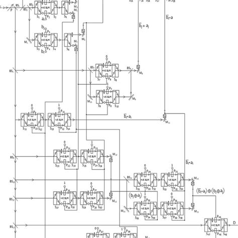 Circuit Diagram Of Quadruple Valued Half Subtractor Using Slm And Download Scientific Diagram