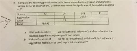 Solved Complete The Following Partial ANOVA Table From A Chegg