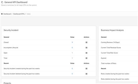 recording your security program security blog