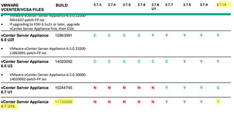 Hpe Simplivity Kurulumu Çözümpark