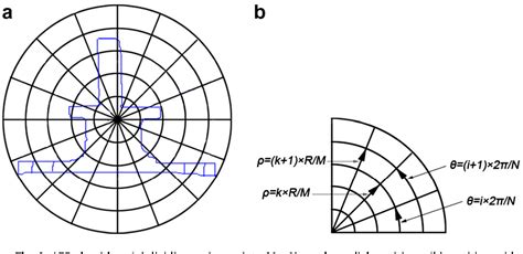 Figure 1 From Retrieving 3d Cad Model By Freehand Sketches For Design Reuse Semantic Scholar