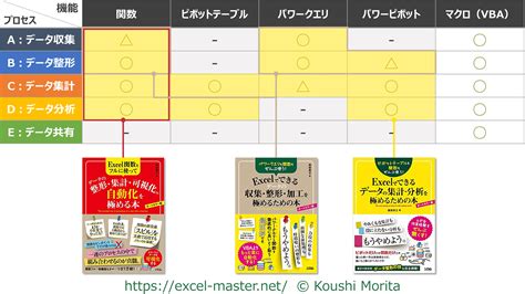 新著「excel関数をフルに使ってデータの整形・集計・可視化の自動化を極める本」が2023 6 14より発売されます！ Excelを制する者は人生を制す
