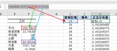 Excel做出正态分布图 Alien365 博客园