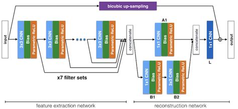 github jiny2001 dcscn super resolution a tensorflow implementation