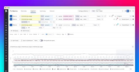 Discover Powerful Insights With Nested Metric Queries Datadog
