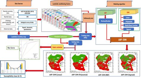 Graphical Representation Of Methodology Download Scientific Diagram