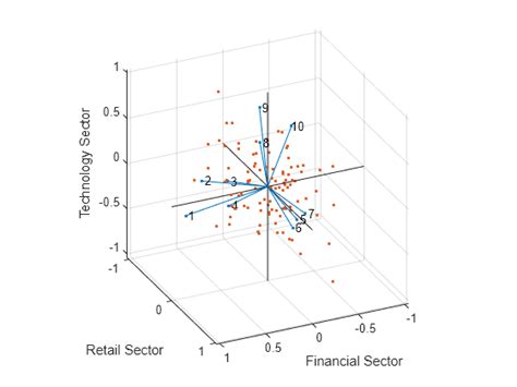 analyze stock prices using factor analysis matlab and simulink