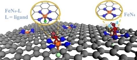 Fe N C 材料上的轴向配位工程用于氧还原：理论见解chemistry A European Journal X Mol