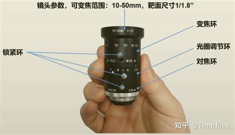 工业镜头基础知识和选型 知乎