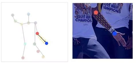 人体骨骼关键点检测综述 极市开发者社区