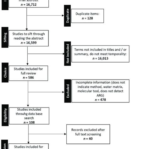 Pdf Structure Of Bacterial Community With Resistance To Antibiotics