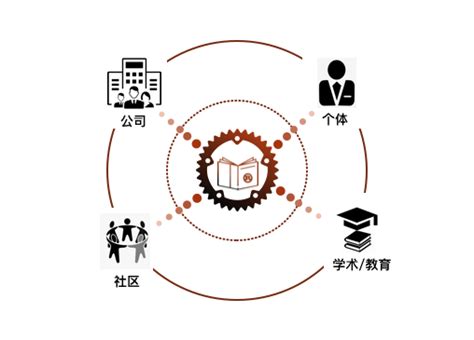 创刊寄语 Rust精选