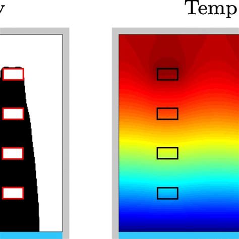 Constrained Max Temperature Optimization Solution Produces A Heat