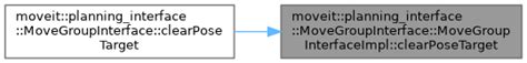Moveit Moveit Planning Interface MoveGroupInterface MoveGroupInterfaceImpl Class Reference