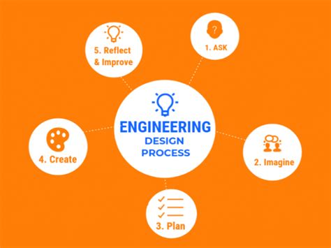 4 Tips For Implementing A Steam Program In Your Classroom