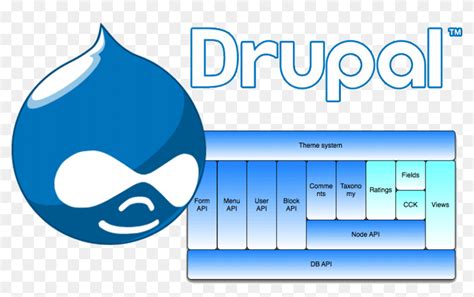 Drupal Is A Scalable Open Platform For Web Content Drupal Logo Hd
