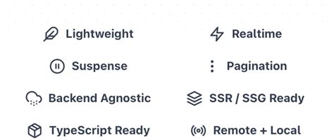Idk Useswr React Hook For Data Fetching Client Side Dev Community