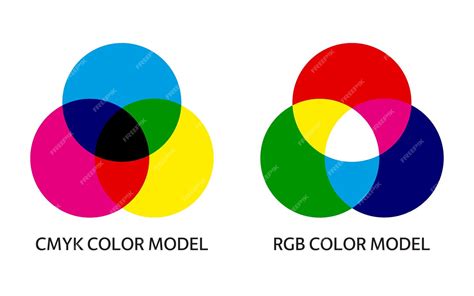 Cmyk 및 Rgb 색 혼합 모델 인포그래픽 세 가지 기본 색의 첨가 및 빼기 혼합 다이어그램 교육에 대한 간단한 일러스트 프리미엄 벡터