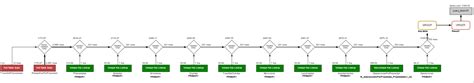 Difference Between Local Mysql Query And Production Server Query