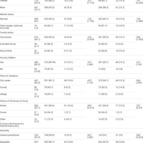 the association of binary grouped bdi and bai scores with download