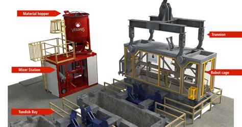 Robotics Smart Tundish Robot Vesuvius