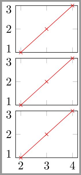 Pgfplots Adapt Style E G Position Of Single Tick TeX LaTeX Stack Exchange