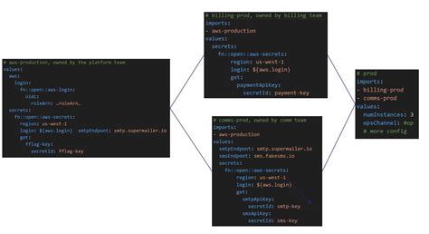 Pulumi ESC Concepts Pulumi Docs