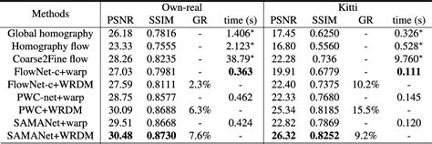 Table From Split Attention Multiframe Alignment Network For Image Restoration Semantic Scholar