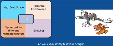 Datapath Formal Verification Technology And Technique Breakfast Bytes Cadence Blogs