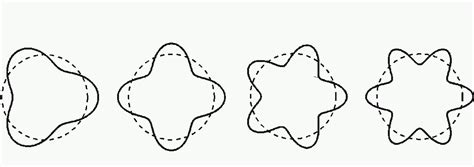 How To Draw A Sine Wave On A Circular Path In Tikz Tex Latex Stack