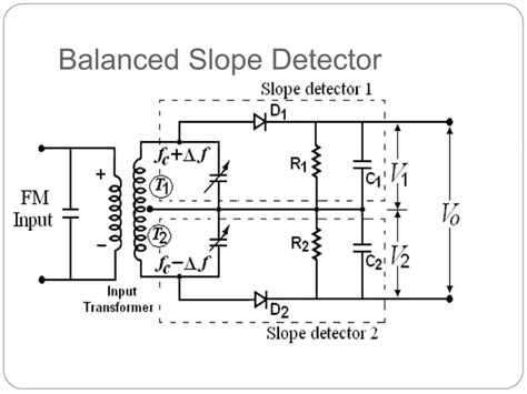 Fm Demodulation Analog Communication Types Of Demodulation Ppt